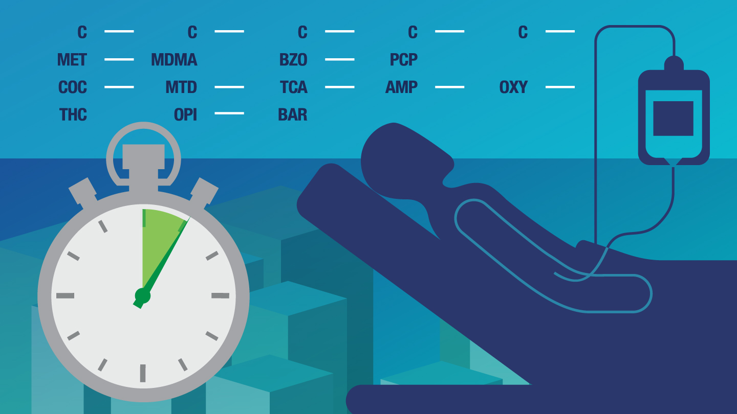 Toxicology Screening — Bio-Rad