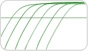 SsoAdvanced Universal SYBR Green 超混合液 | Bio-Rad