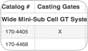 Wide Mini-Sub Cell GT Cell | Bio-Rad