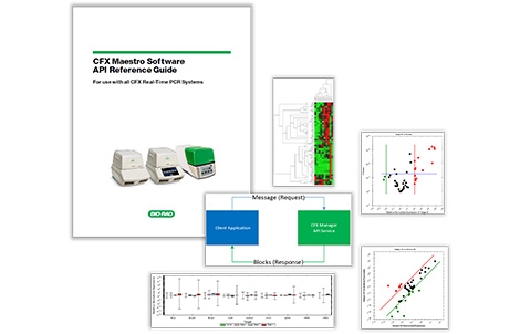 CFX Maestro API Reference Guide | Bio-Rad